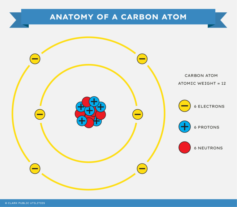What Is Energy Generation? Learn How Energy Is Made - Energy Types ...